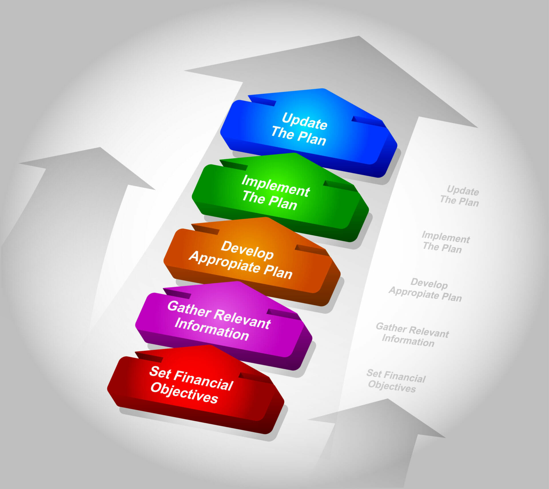 Xero Conversion: Set Up Guide