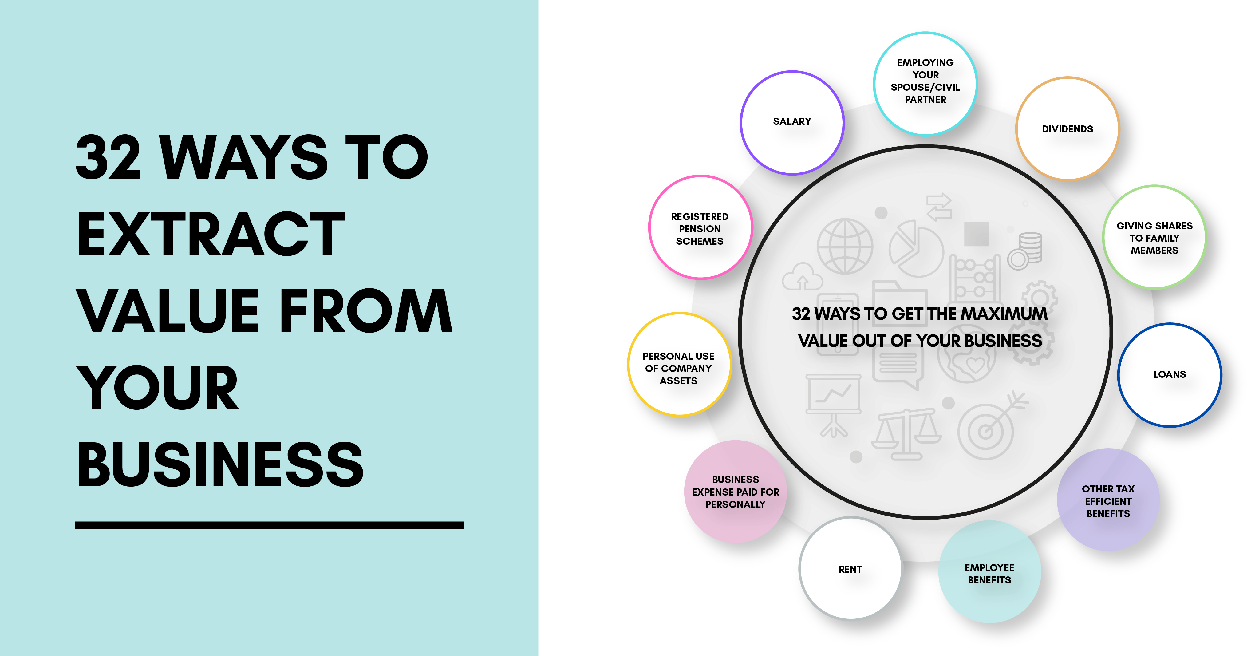 32 Ways to Get the Maximum Value out of your Business - I Hate Numbers